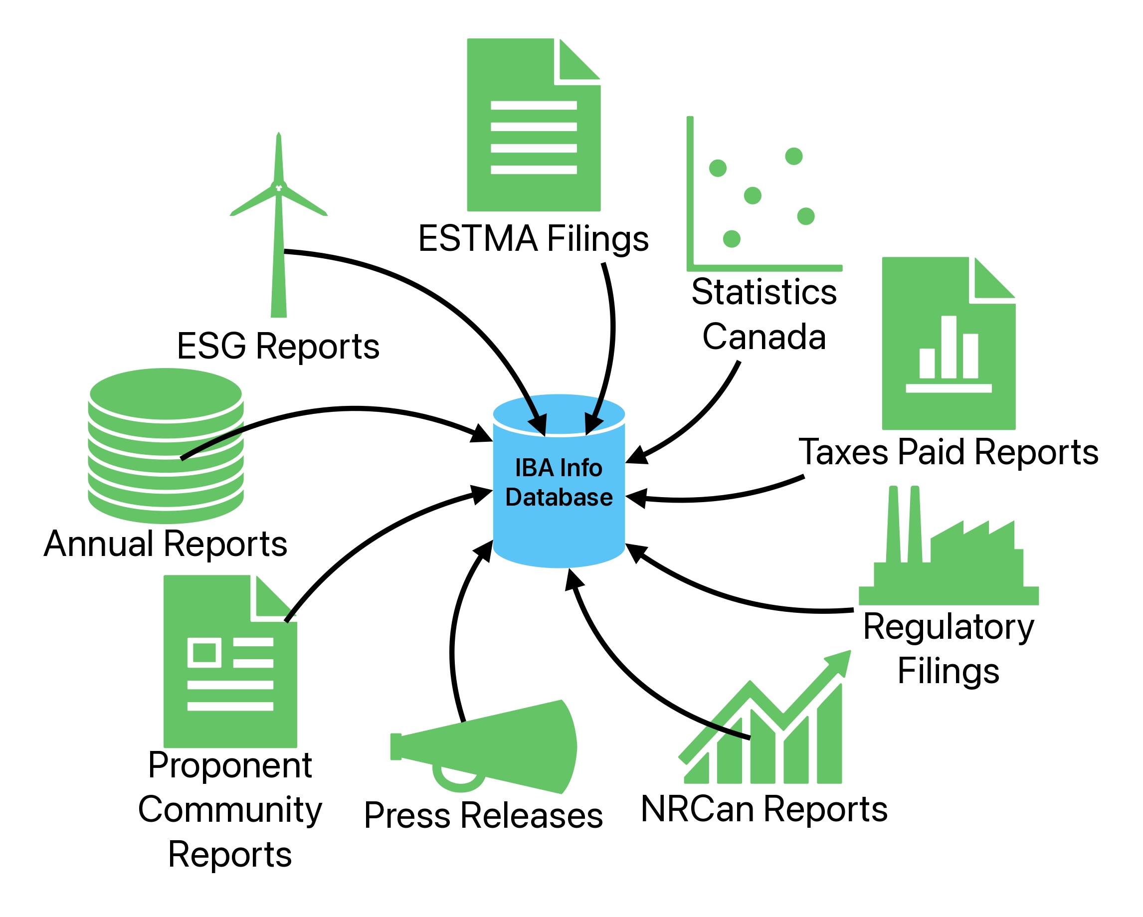 Using ESTMA Data to Analyse IBAs - IBA Info
